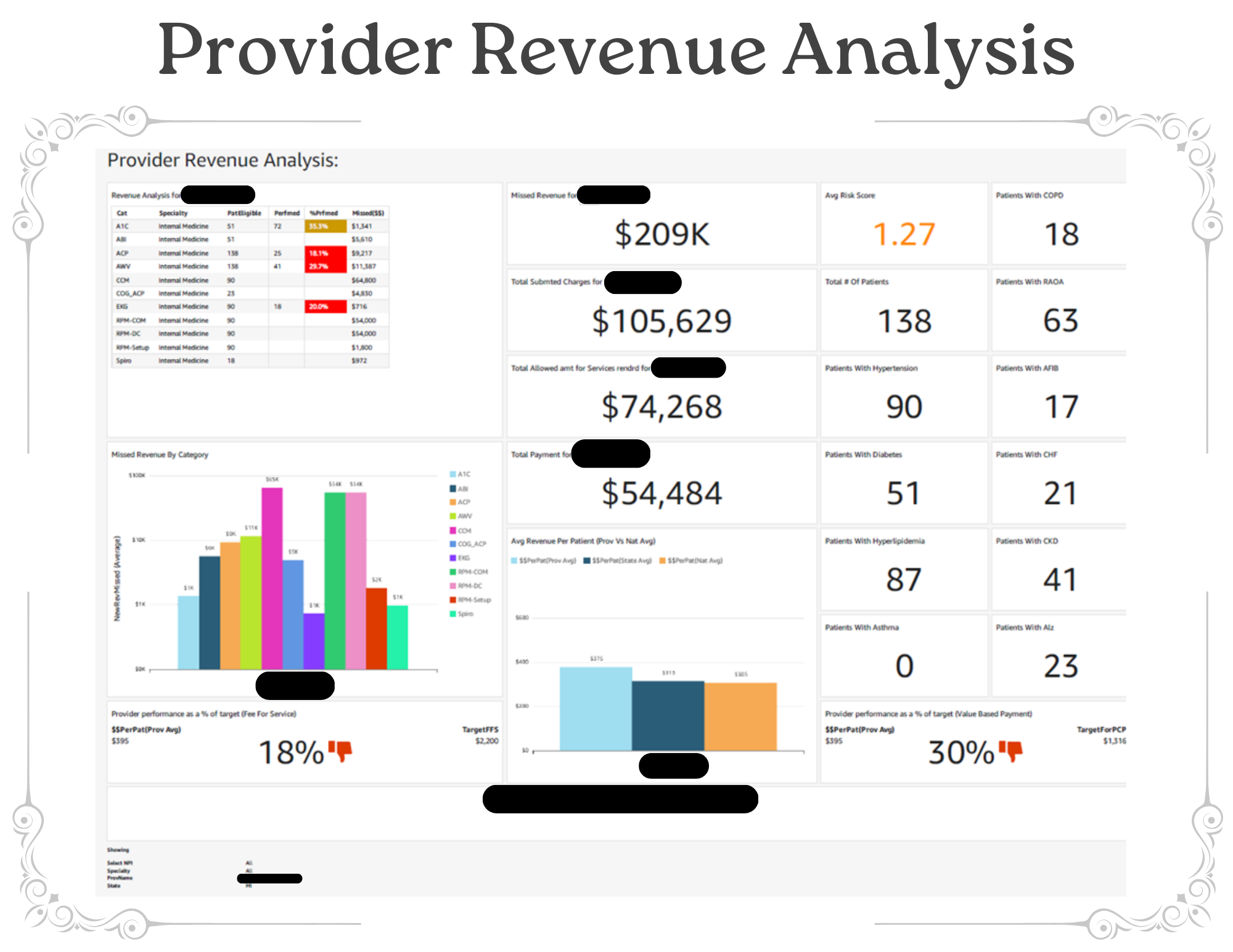 Provider Analysis Report - SC Practical Solutions