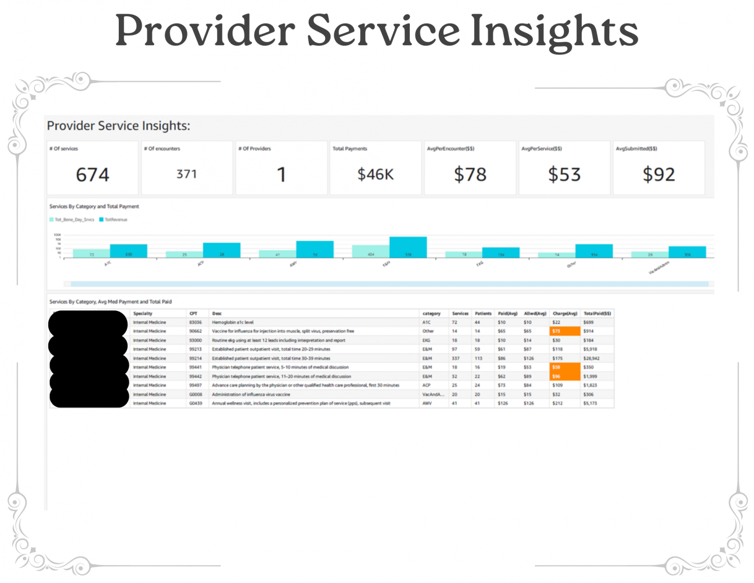 Provider Analysis Report - SC Practical Solutions