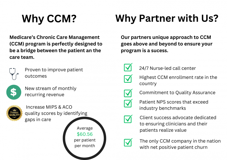 CCM - CHRONIC CARE MANAGMENT - SC Practical Solutions