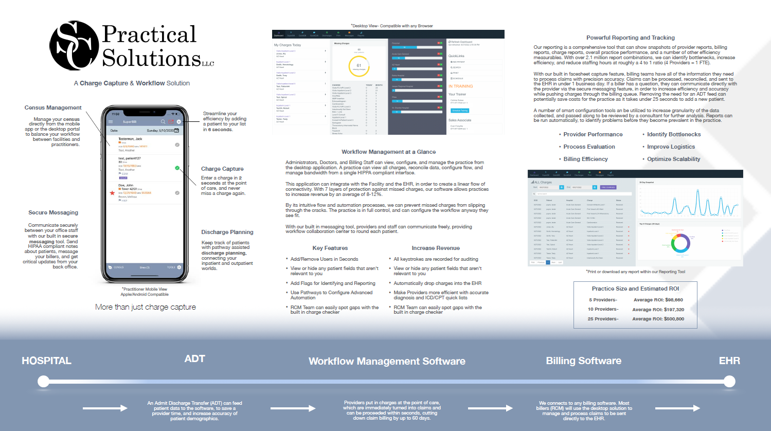 Hospital/SNF/Dialysis Rounding - Increase Revenue - SC Practical Solutions